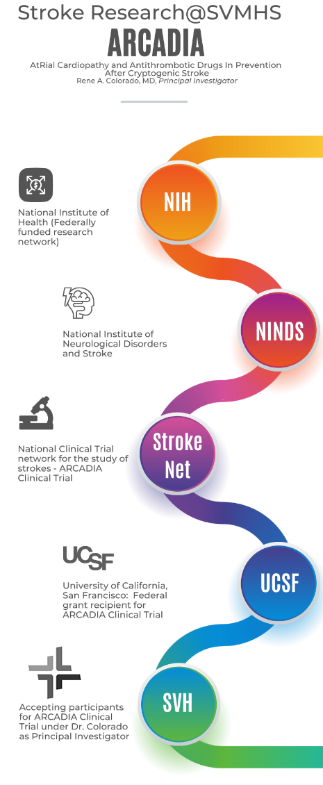 Stroke Research | Salinas Valley Health